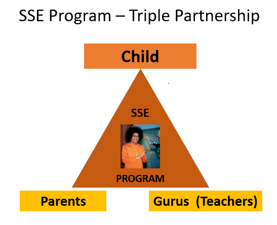 Education Wing | Sri Sathya Sai International Organisation, SSSIO ...